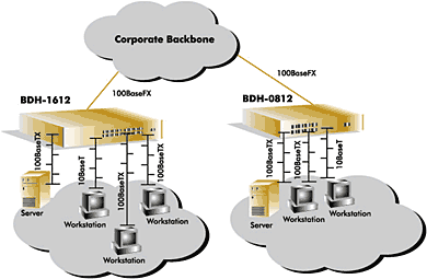 BATM Advanced Communications Products